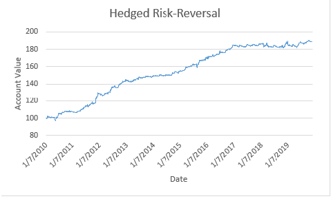 Hull Tactical Asset Allocation